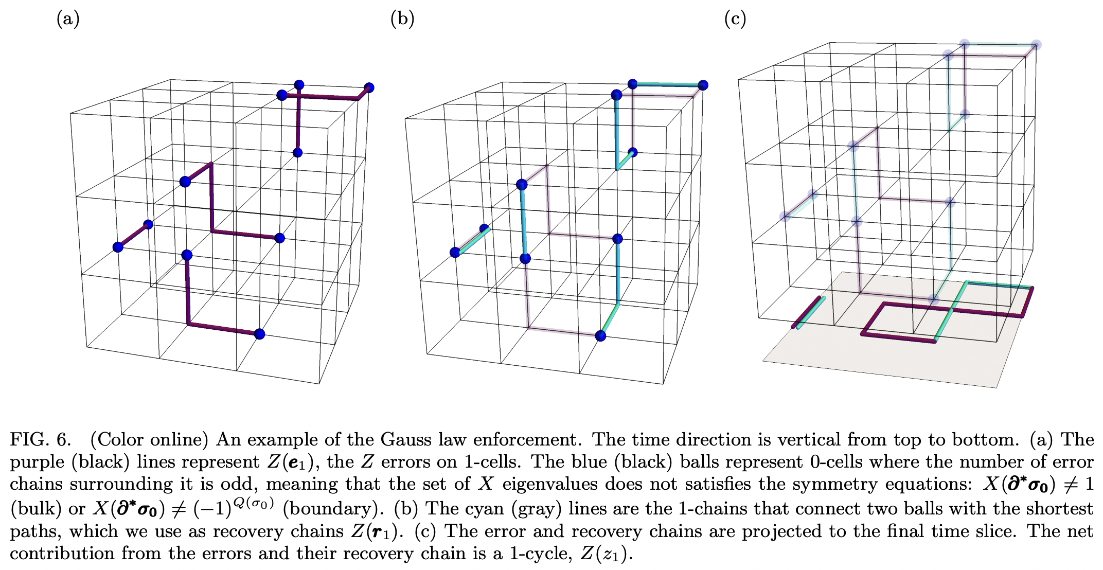 Measurement-based quantum simulation of Abelian lattice gauge theories · Issue #3806 · github ...