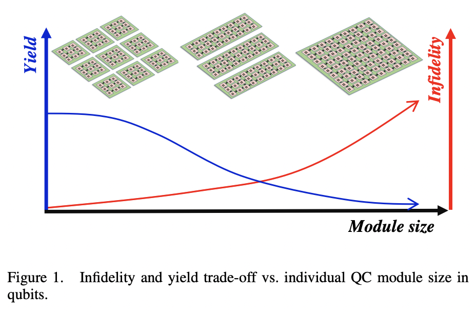 Scaling Superconducting Quantum Computers with Chiplet Architectures ...