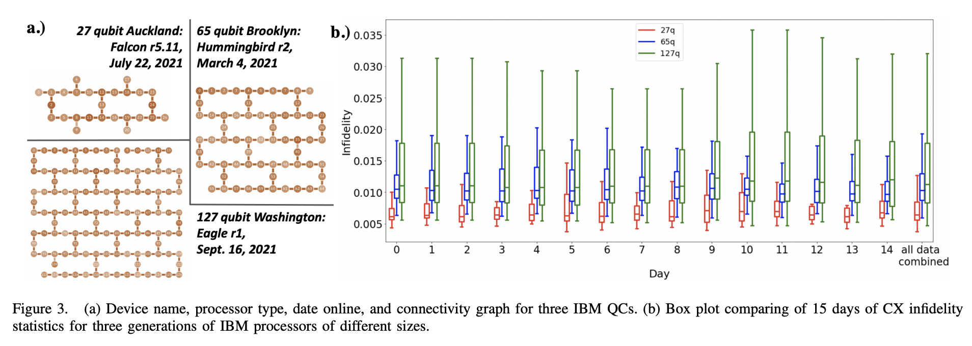 Scaling Superconducting Quantum Computers with Chiplet Architectures ...