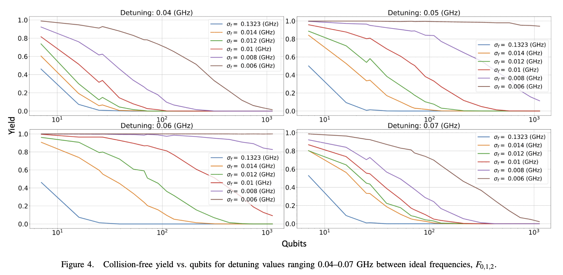 Scaling Superconducting Quantum Computers with Chiplet Architectures ...