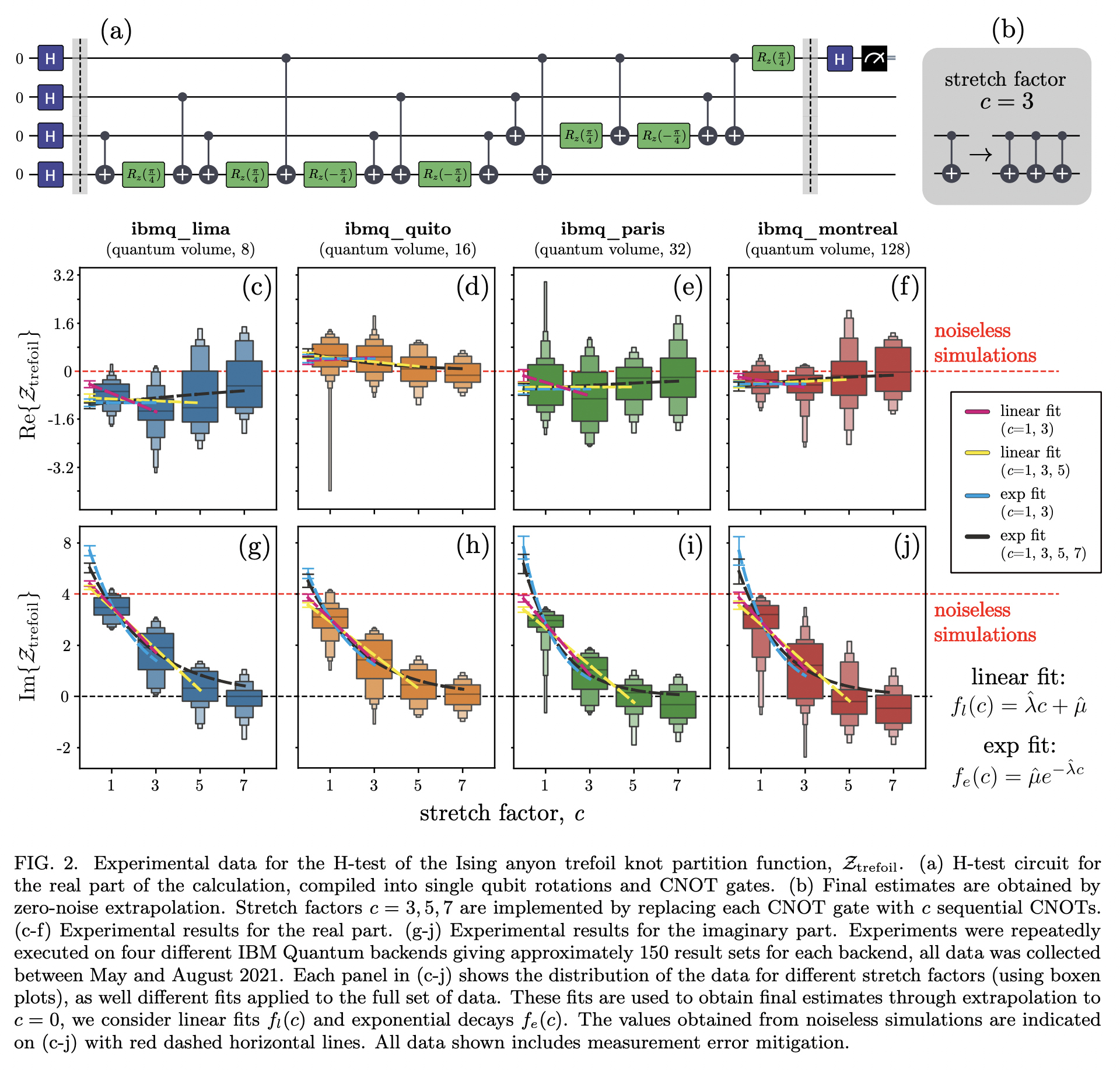 Estimating the Jones polynomial for Ising anyons on noisy quantum computers · Issue #3808 ...