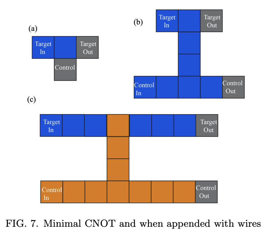 Measurement Based Quantum Computation As A Tangram Puzzle · Issue 3813 · Github Nakashoquantph 4645