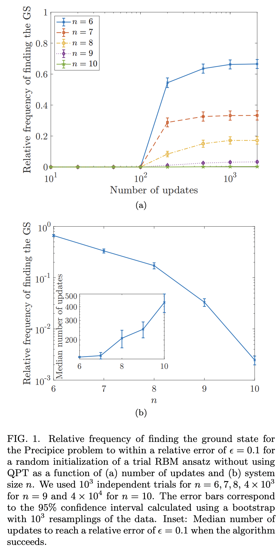 Quantum-Inspired Tempering for Ground State Approximation using Artificial Neural Networks ...