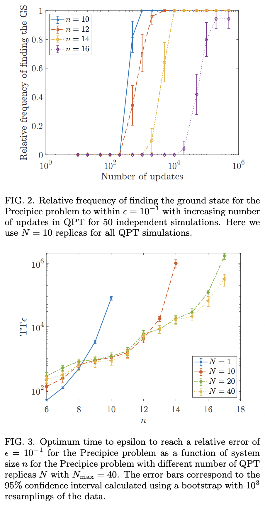 Quantum Inspired Tempering For Ground State Approximation Using Artificial Neural Networks