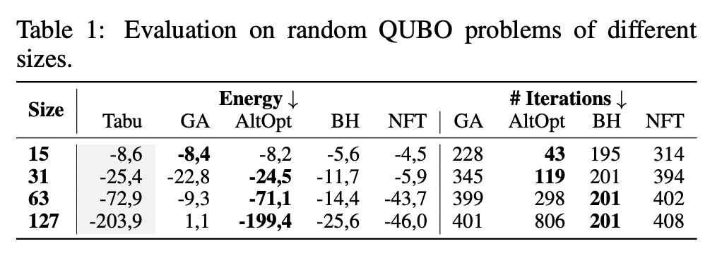 A Comparative Study On Solving Optimization Problems With Exponentially Fewer Qubits · Issue ...
