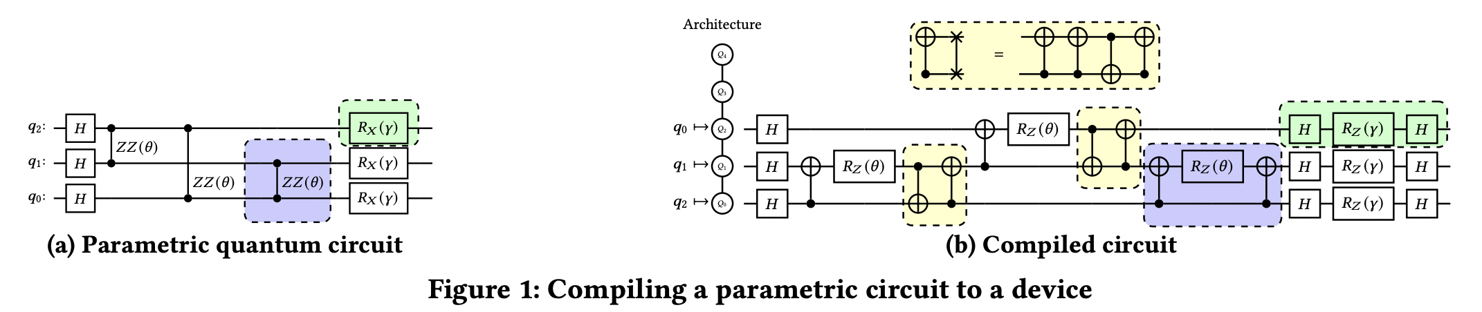 Equivalence Checking of Parameterized Quantum Circuits: Verifying the ...