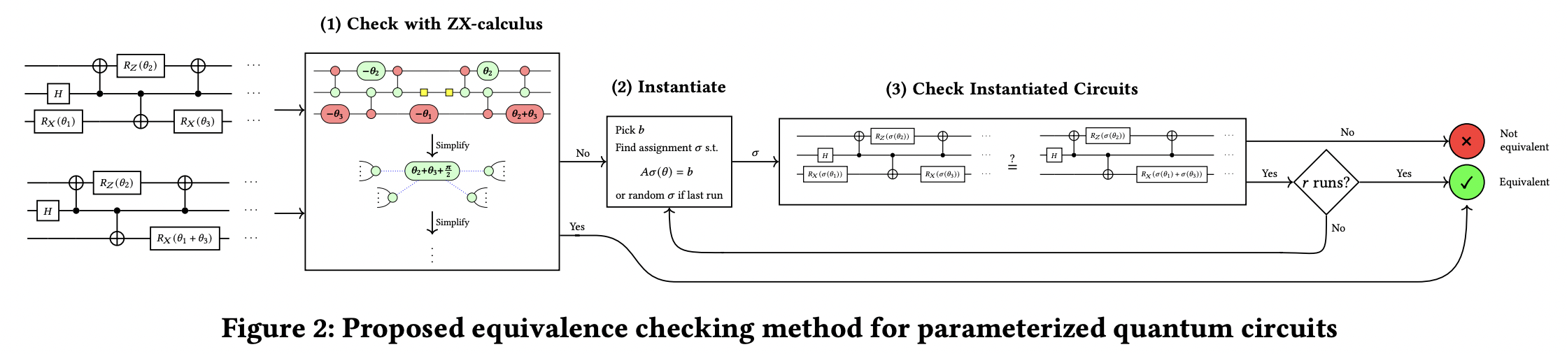 Equivalence Checking of Parameterized Quantum Circuits: Verifying the Compilation of Variational ...