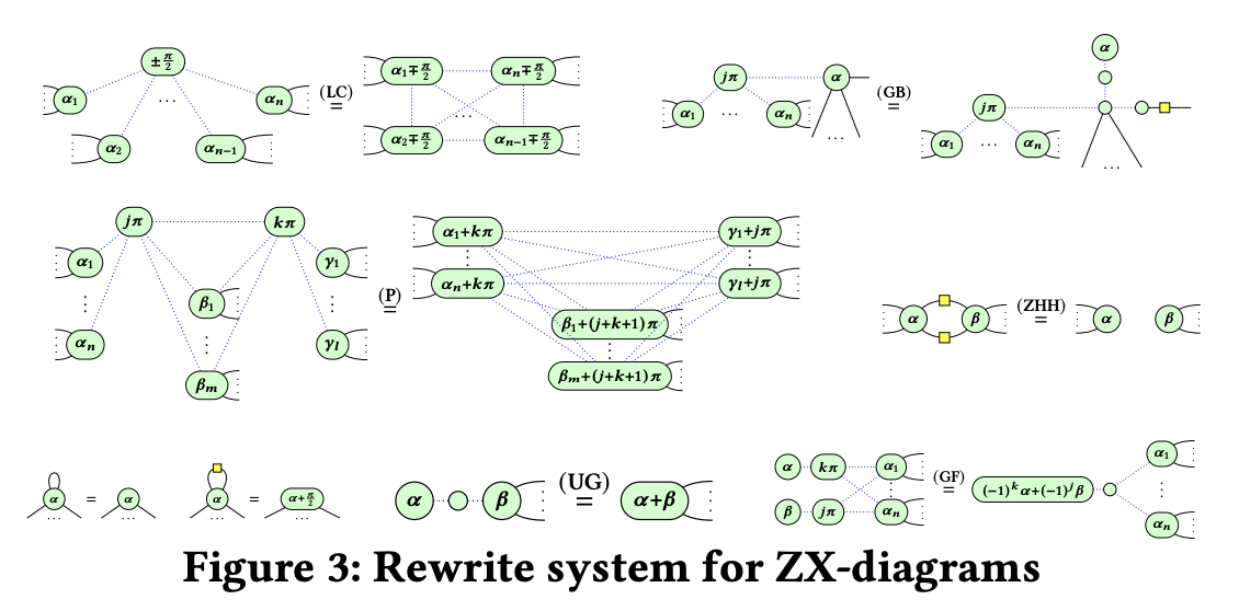 Equivalence Checking of Parameterized Quantum Circuits: Verifying the Compilation of Variational ...