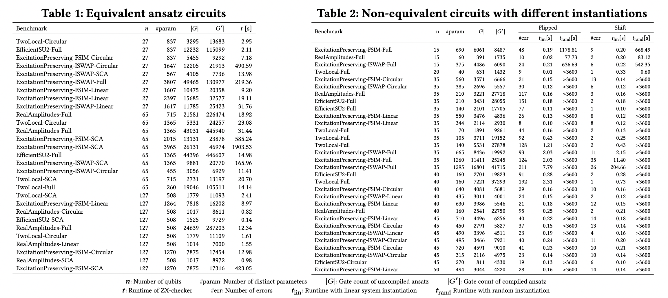 Equivalence Checking Of Parameterized Quantum Circuits Verifying The Compilation Of Variational 2815