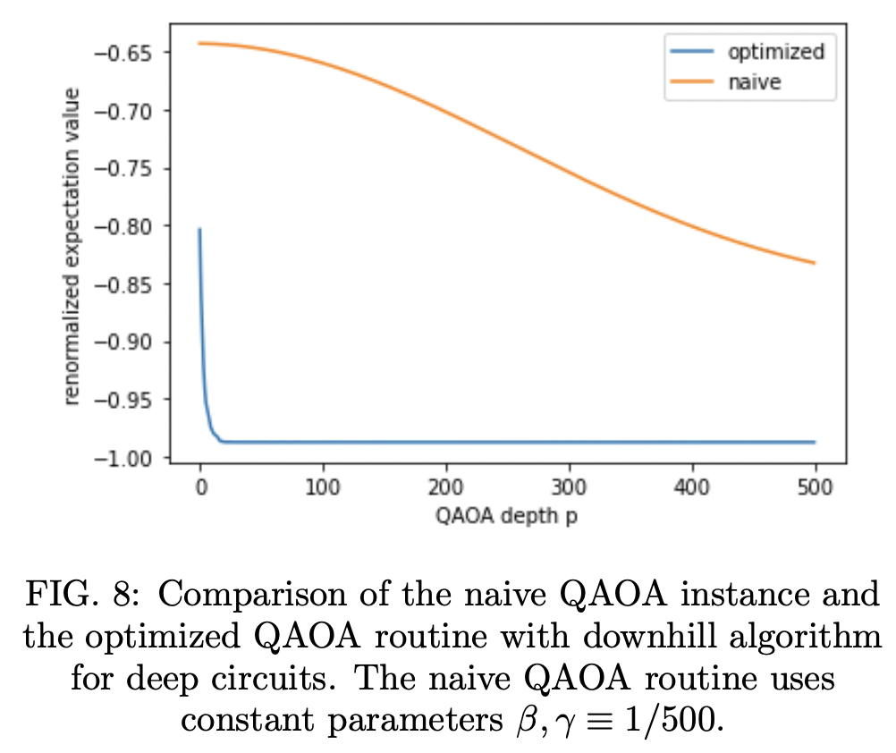 Deep Circuit Qaoa · Issue 3837 · Github Nakashoquantph · Github