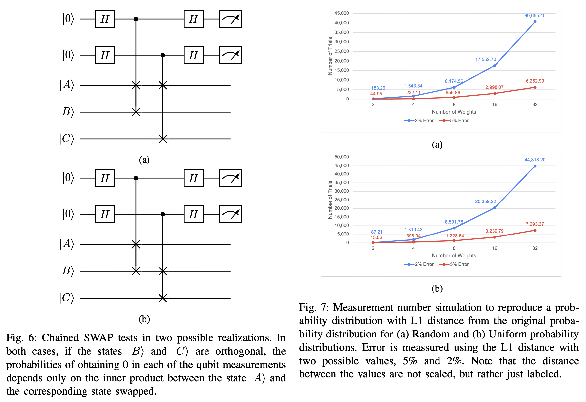 Accelerating the training of single-layer binary neural networks using the HHL quantum algorithm ...