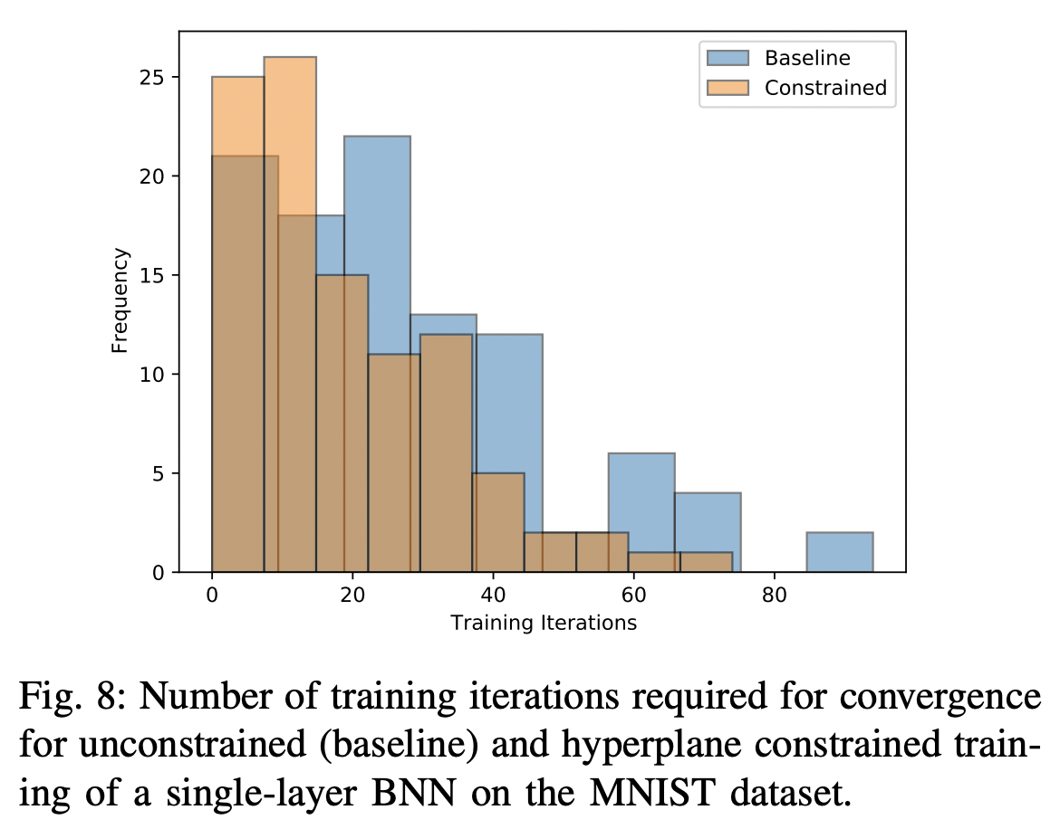 Accelerating the training of single-layer binary neural networks using the HHL quantum algorithm ...