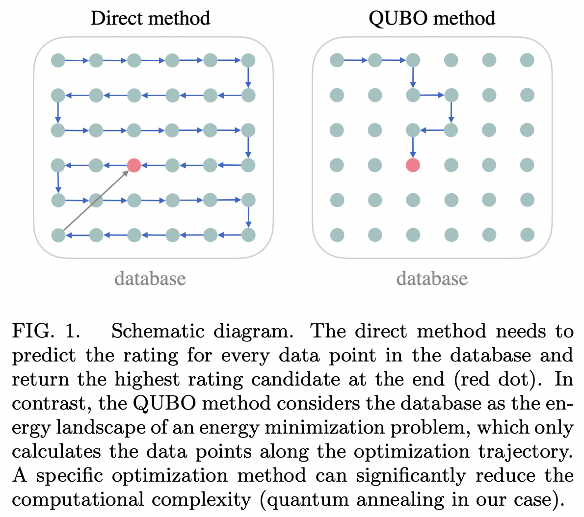 Implementation of Trained Factorization Machine Recommendation System on Quantum Annealer ...