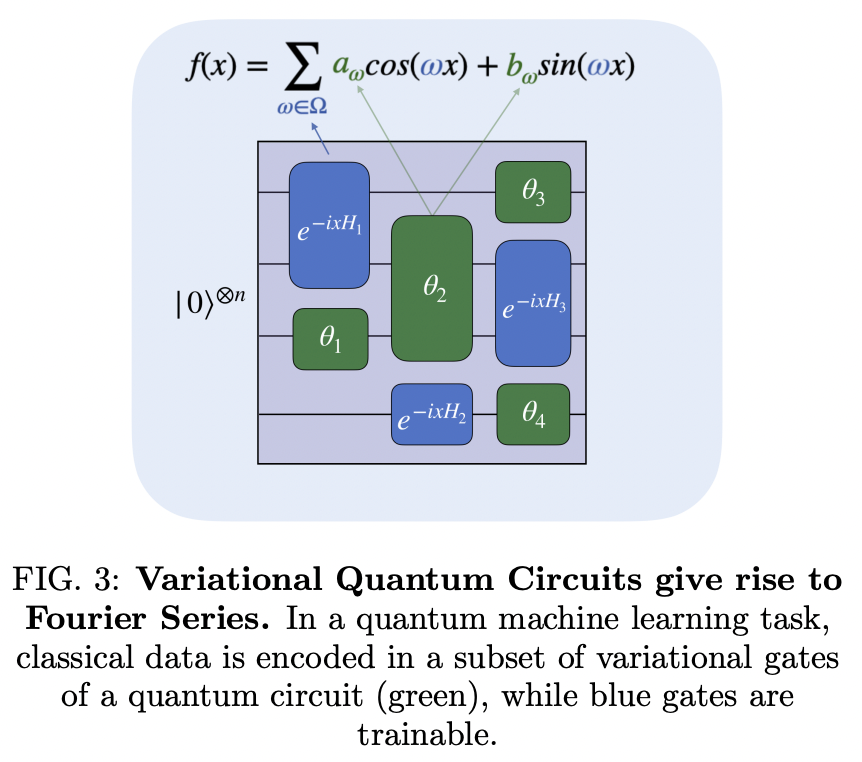 Classically Approximating Variational Quantum Machine Learning with Random Fourier Features ...