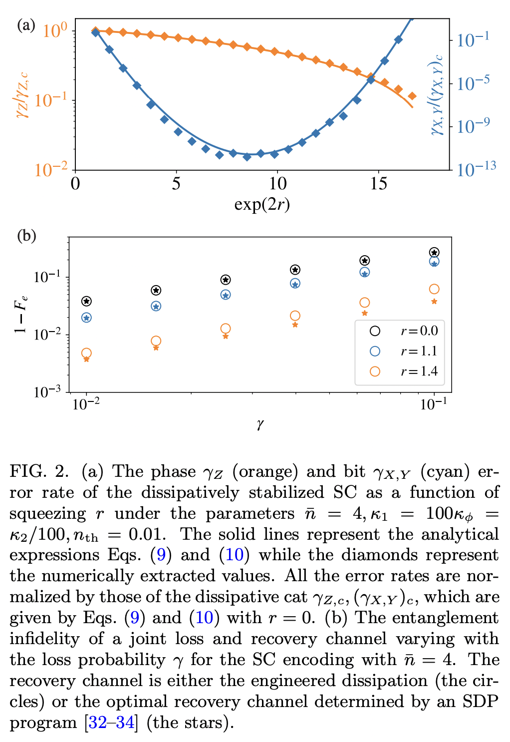 Autonomous Quantum Error Correction And Fault Tolerant Quantum Computation With Squeezed Cat