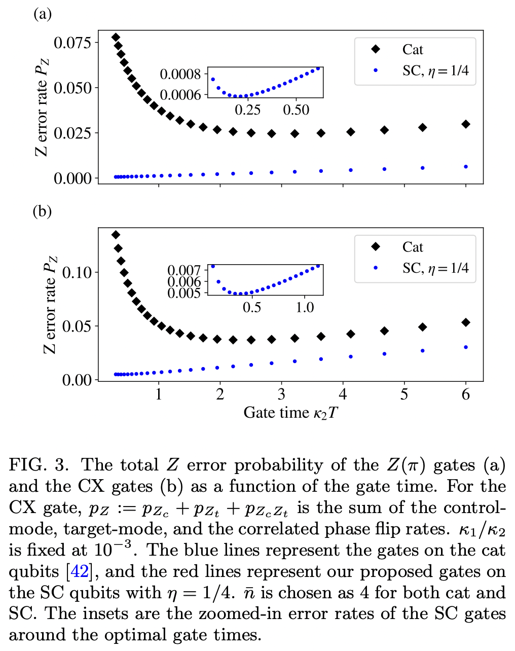 Autonomous quantum error correction and fault-tolerant quantum computation with squeezed cat ...