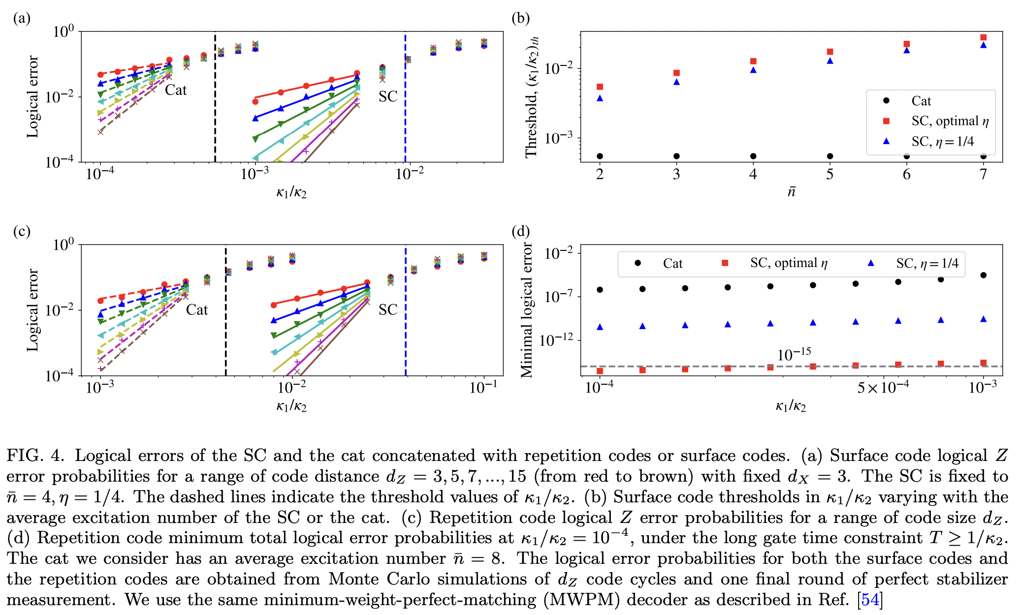 Autonomous Quantum Error Correction And Fault Tolerant Quantum Computation With Squeezed Cat 