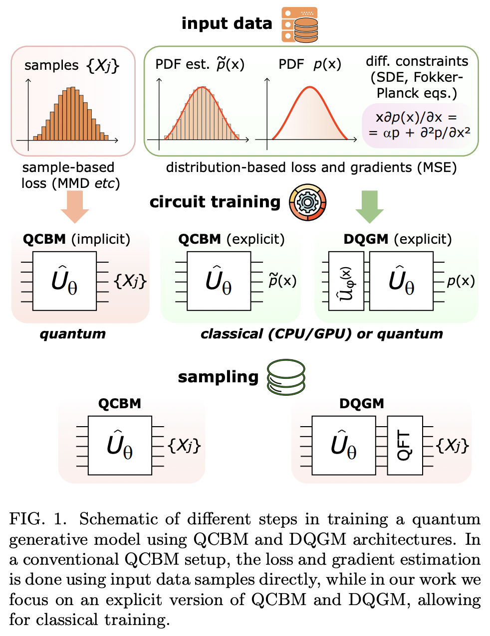 Protocols for classically training quantum generative models on probability distributions ...