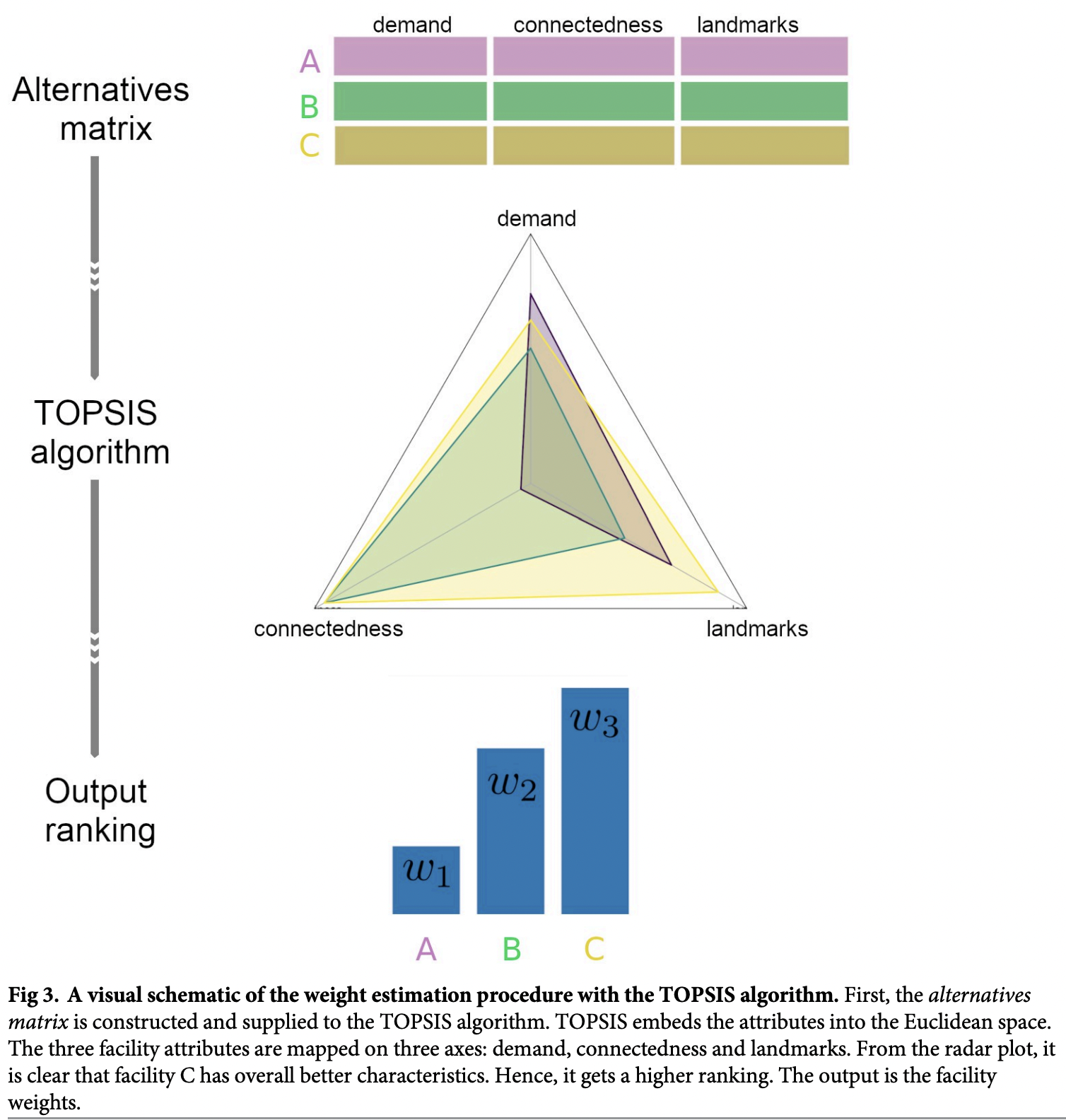 Transit facility allocation: Hybrid quantum-classical optimization · Issue #3856 · github ...