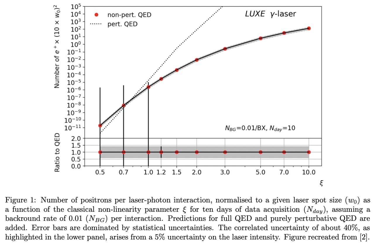 Track reconstruction at the LUXE experiment using quantum algorithms · Issue #3857 · github ...