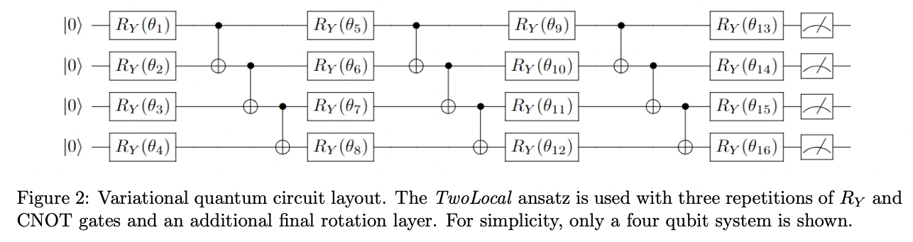 Track reconstruction at the LUXE experiment using quantum algorithms · Issue #3857 · github ...