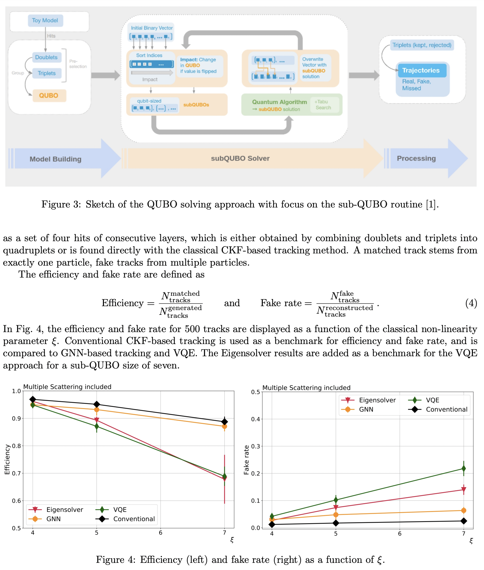 Track Reconstruction At The Luxe Experiment Using Quantum Algorithms · Issue 3857 · Github 