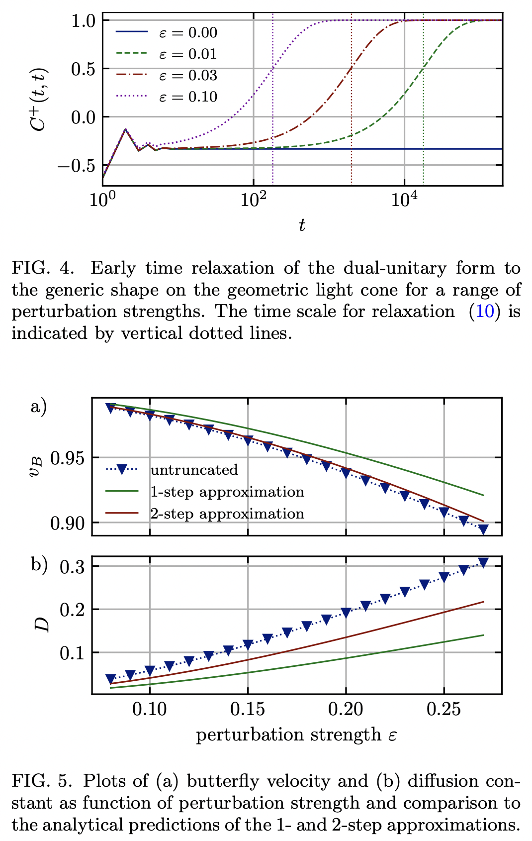 From Dual Unitarity To Generic Quantum Operator Spreading · Issue 3859 · Github Nakashoquantph