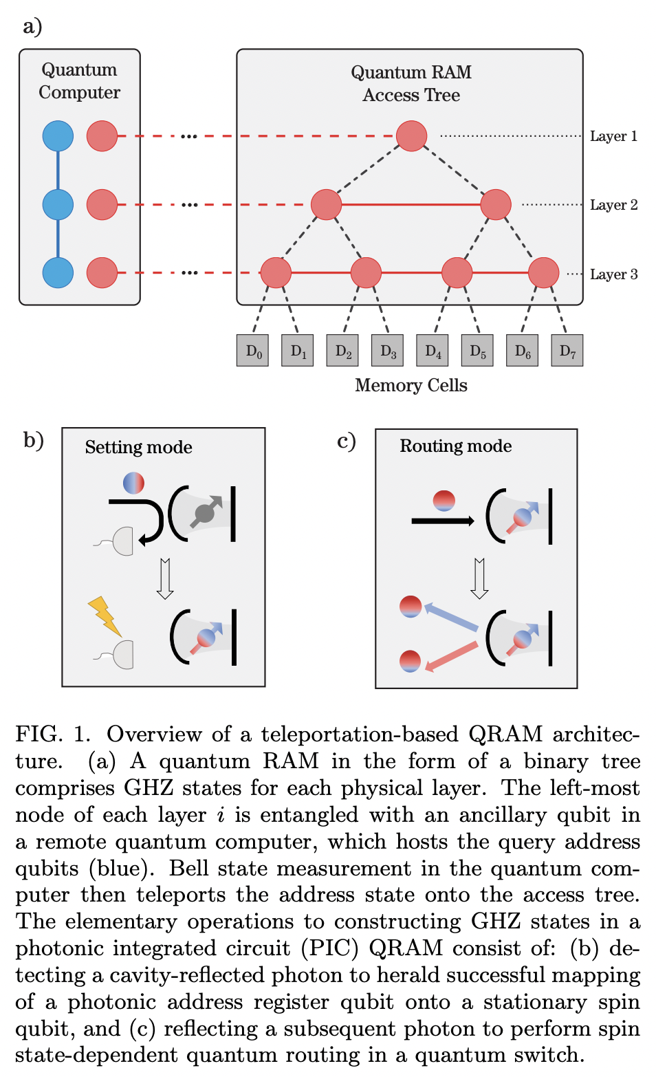 Resource-efficient simulation of noisy quantum circuits and application to network-enabled QRAM ...