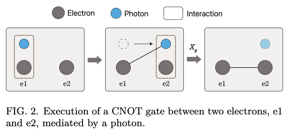 Resource-efficient simulation of noisy quantum circuits and application ...