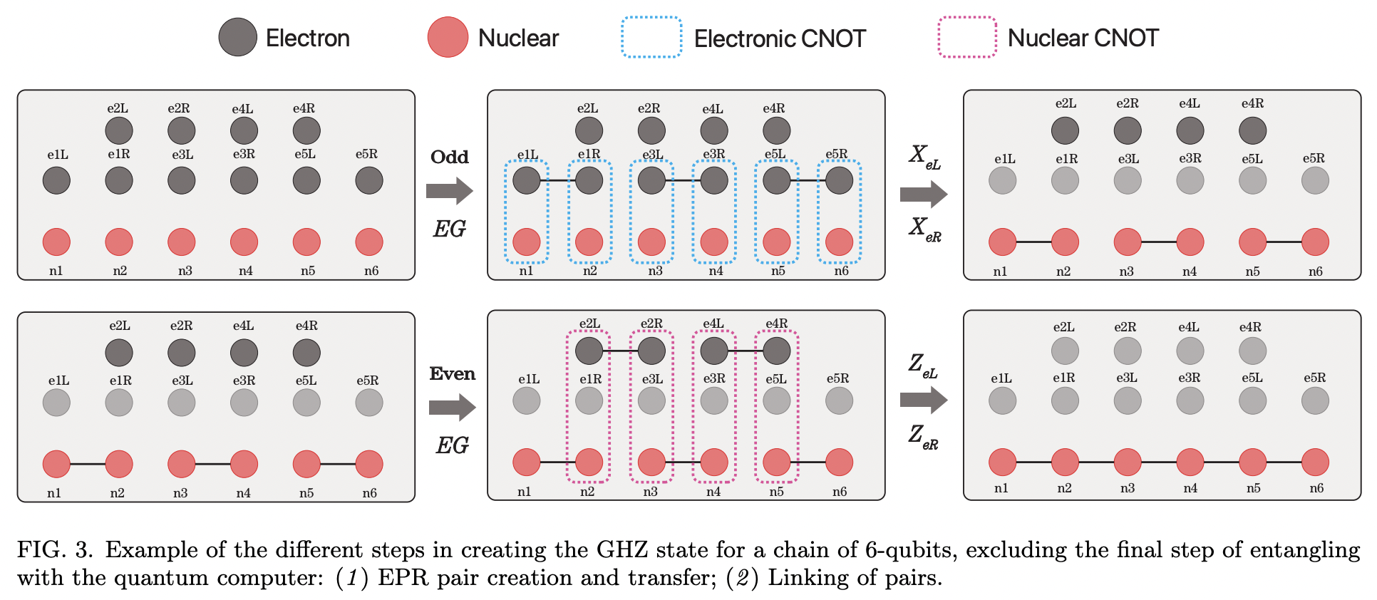 Resource-efficient simulation of noisy quantum circuits and application ...
