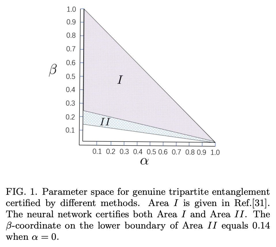 Certifying Unknown Genuine Multipartite Entanglement by Neural Networks · Issue #3863 · github ...