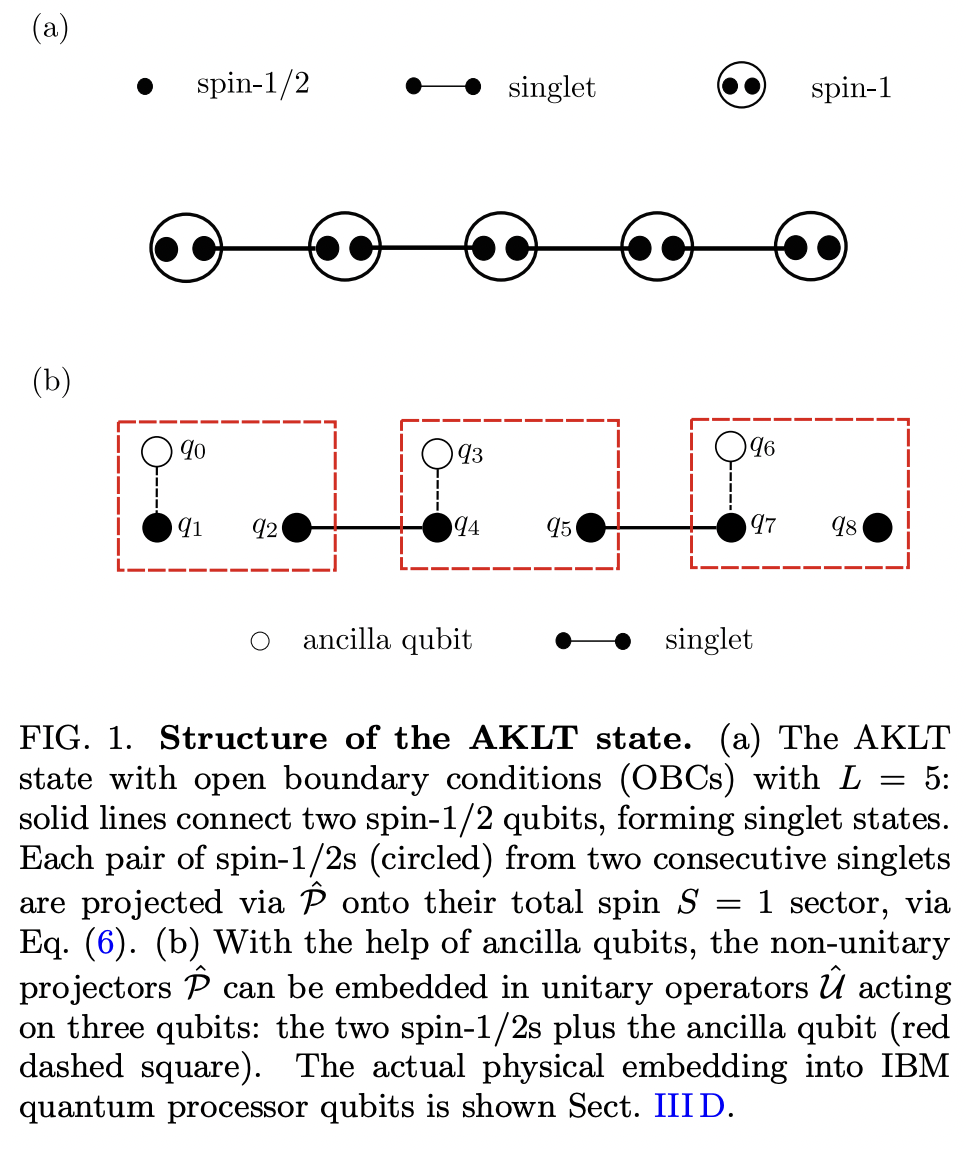 High-fidelity realization of the AKLT state on a NISQ-era quantum processor · Issue #3864 ...