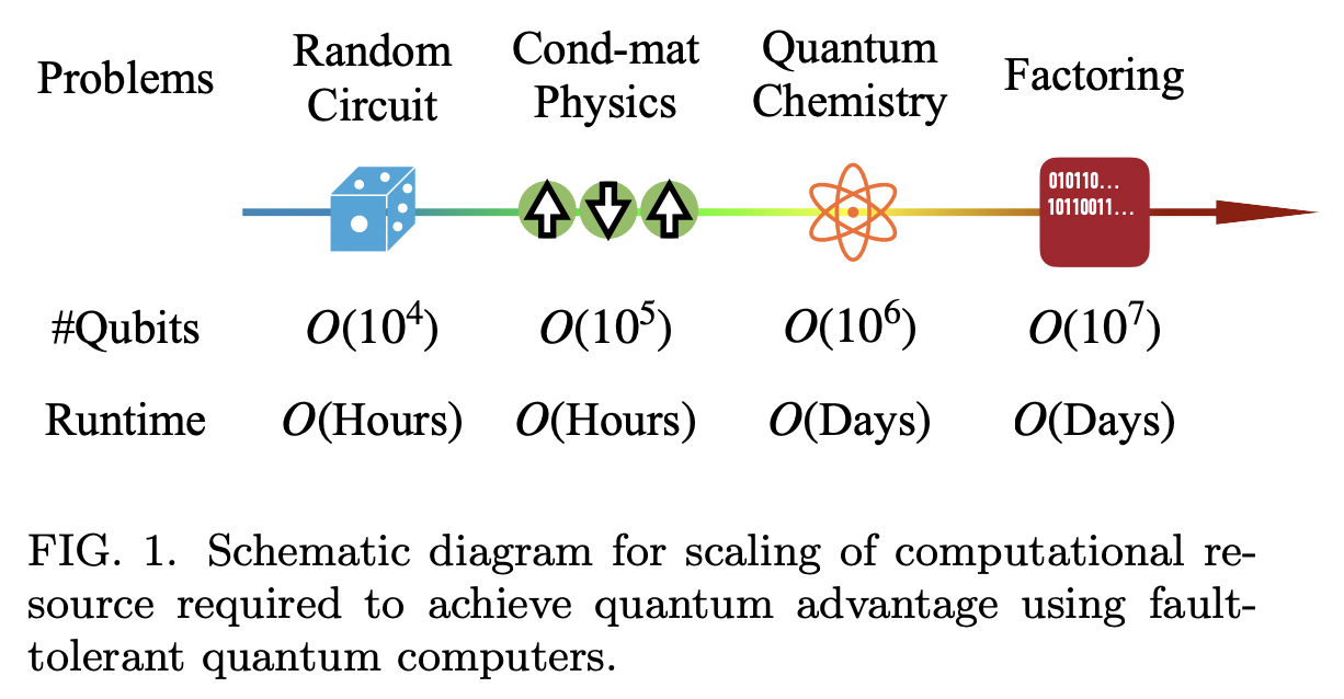 Hunting For Quantum Classical Crossover In Condensed Matter Problems · Issue 3868 · Github