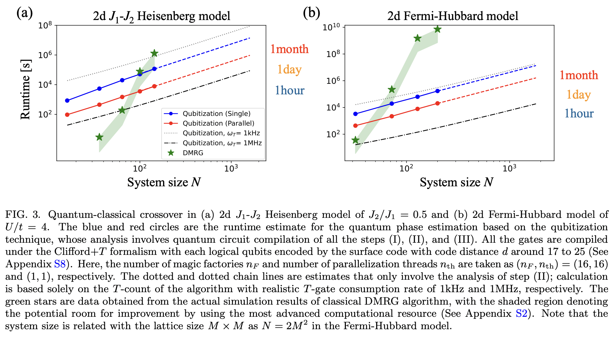 Hunting For Quantum Classical Crossover In Condensed Matter Problems · Issue 3868 · Github