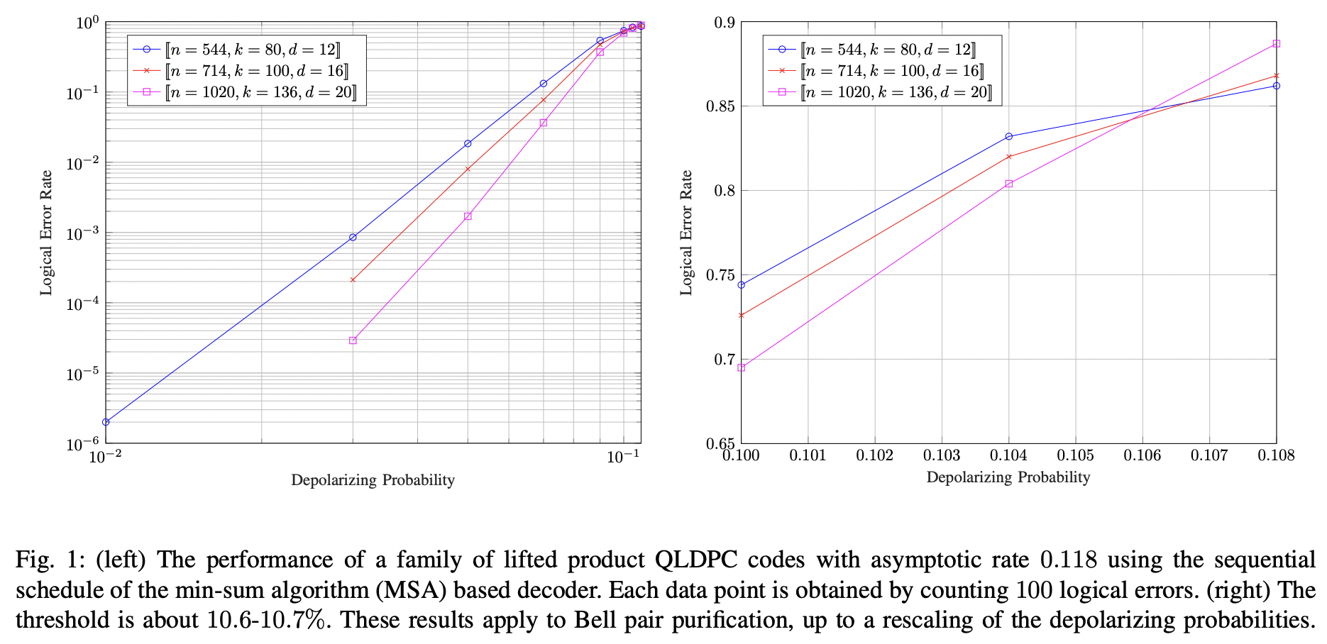 Entanglement Purification with Quantum LDPC Codes and Iterative Decoding · Issue #3869 · github ...