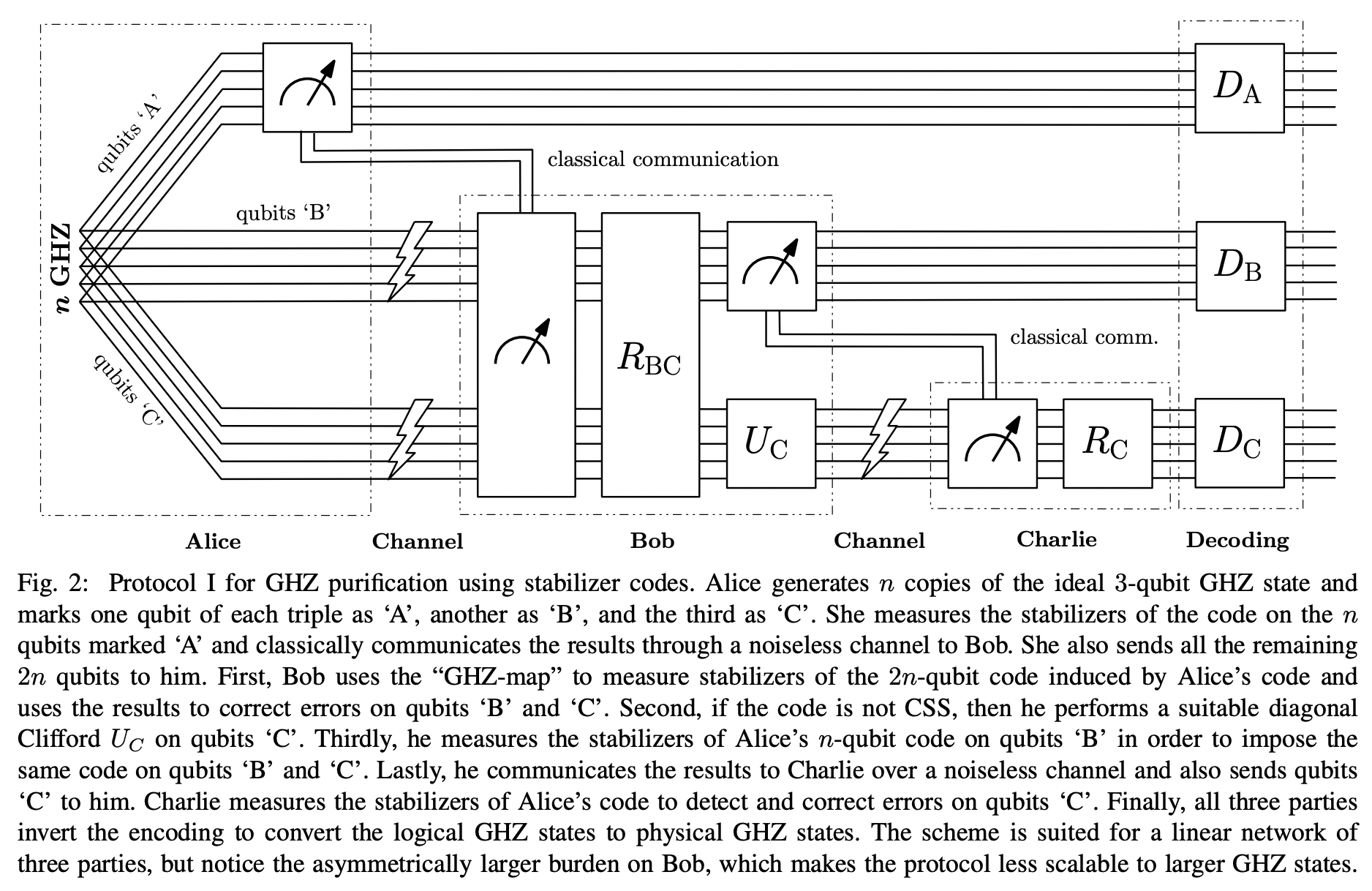 Entanglement Purification with Quantum LDPC Codes and Iterative Decoding · Issue #3869 · github ...
