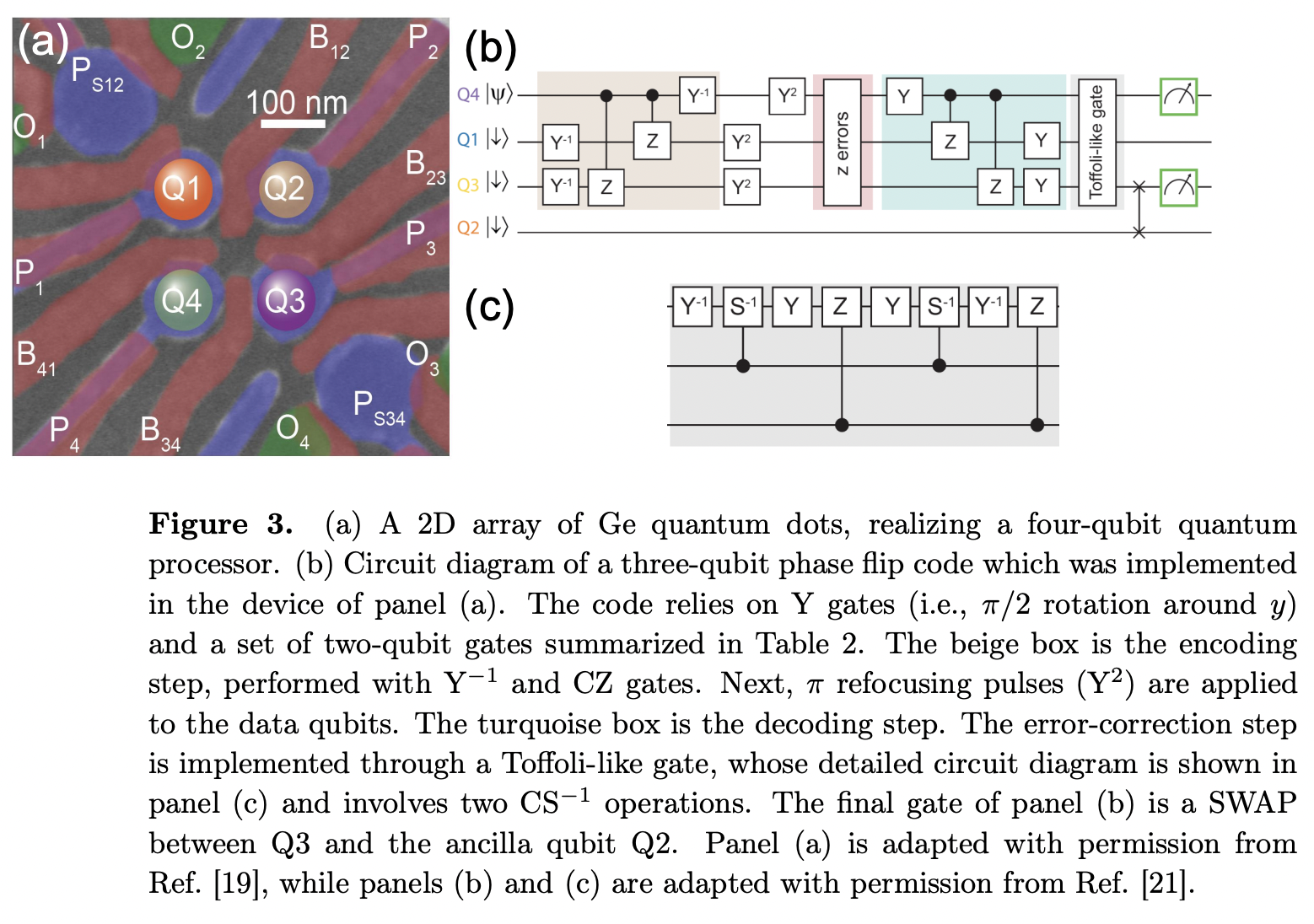Recent advances in hole-spin qubits · Issue #3873 · github-nakasho/quantph · GitHub