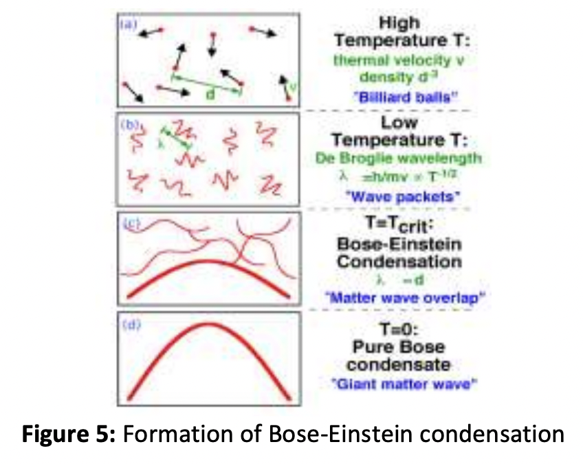 Satyendra Nath Bose: Quantum statistics to Bose-Einstein condensation · Issue #3875 · github ...