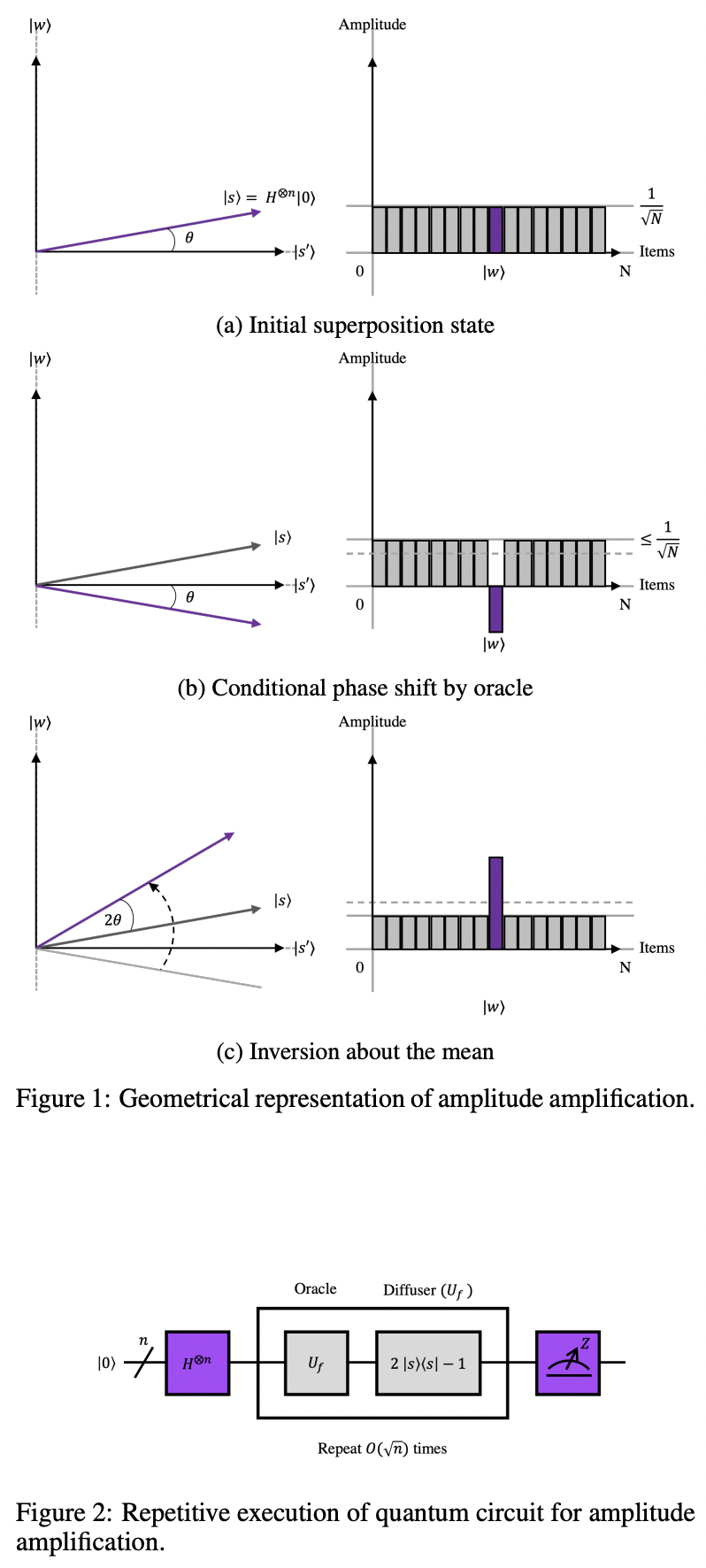 A Noise-aware Transpiler for Optimal Amplitude Amplification · Issue #3877 · github-nakasho ...