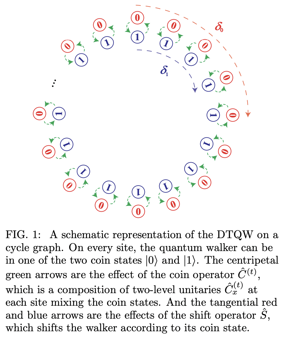 Implementing Arbitrary Quantum Operations Via Quantum Walks On A Cycle Graph · Issue 3879 9097