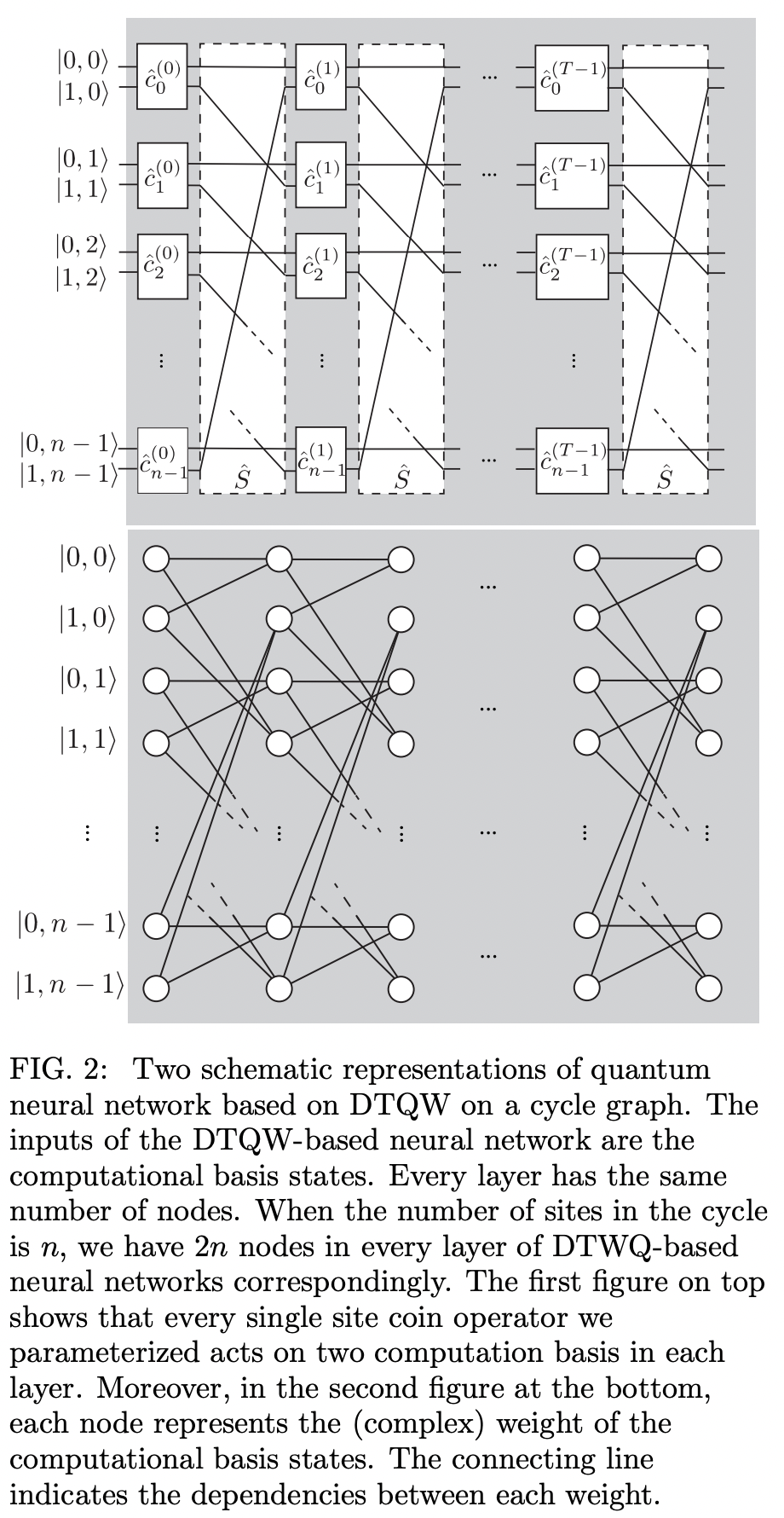 Implementing Arbitrary Quantum Operations Via Quantum Walks On A Cycle Graph · Issue 3879 0862