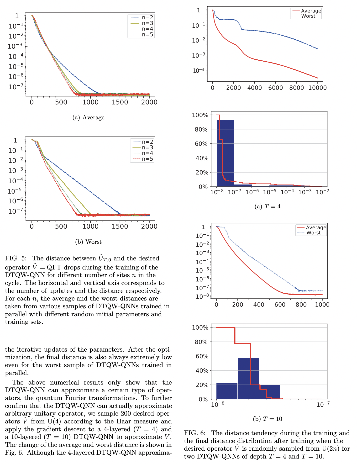 Implementing arbitrary quantum operations via quantum walks on a cycle graph · Issue #3879 ...
