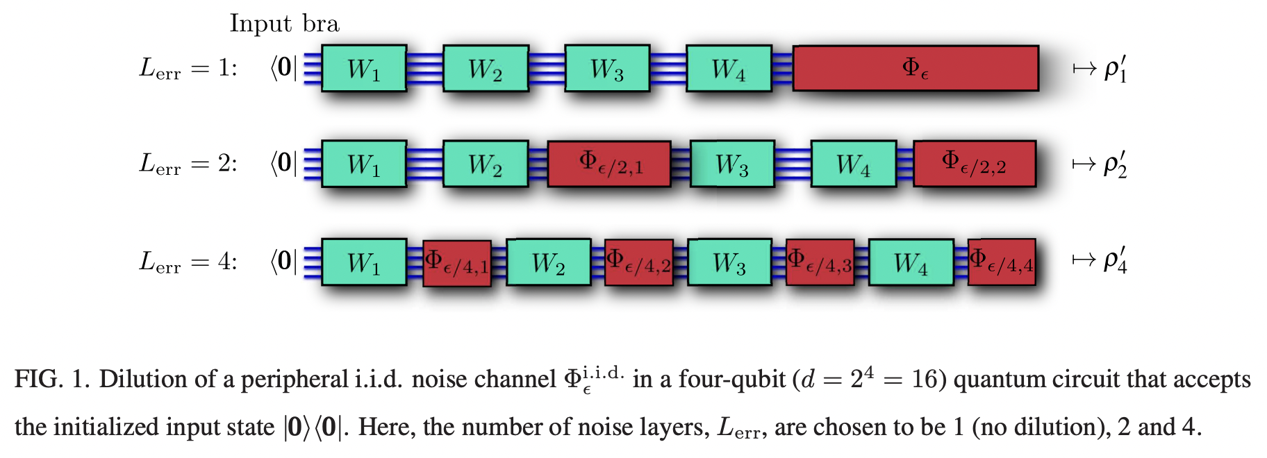Virtual distillation with noise dilution · Issue #3881 · github-nakasho/quantph · GitHub