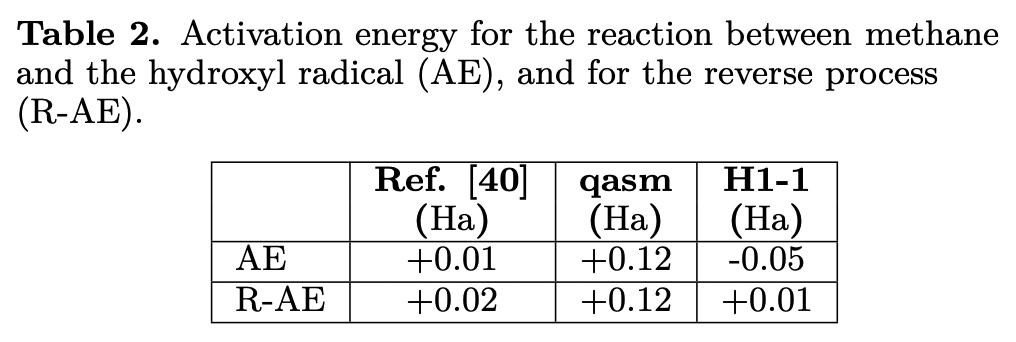 Chemically Aware Unitary Coupled Cluster with ab initio Calculations on ...