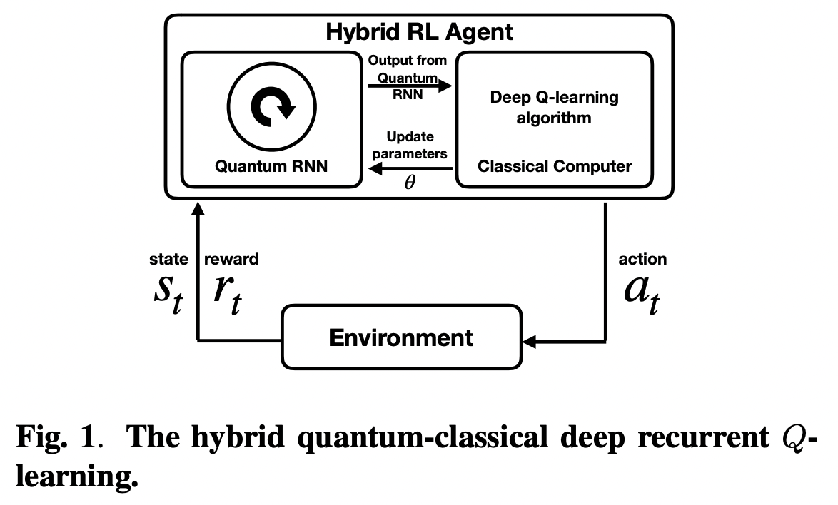 Quantum deep recurrent reinforcement learning · Issue #3886 · github-nakasho/quantph · GitHub