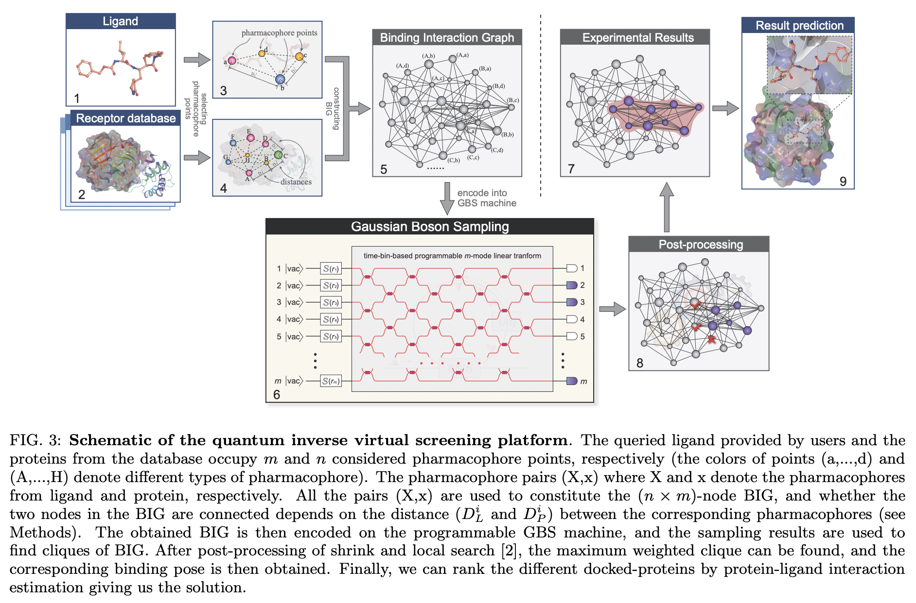 A universal programmable Gaussian Boson Sampler for drug discovery · Issue #3887 · github ...