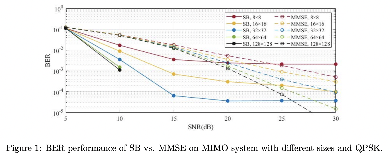 Simulated Bifurcation Algorithm for MIMO Detection · Issue #3889 · github-nakasho/quantph · GitHub