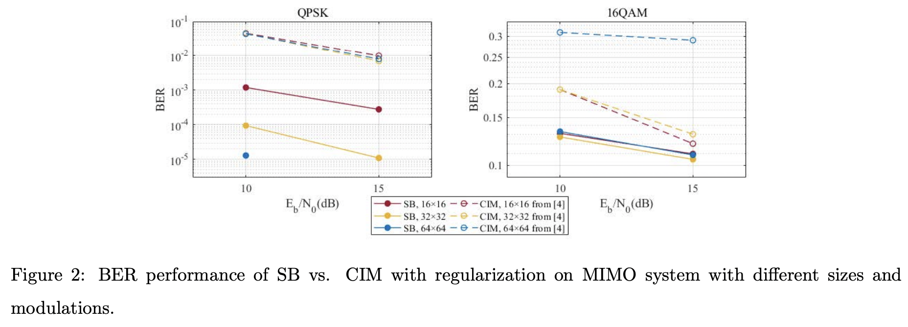 Simulated Bifurcation Algorithm For Mimo Detection · Issue 3889 · Github Nakashoquantph · Github