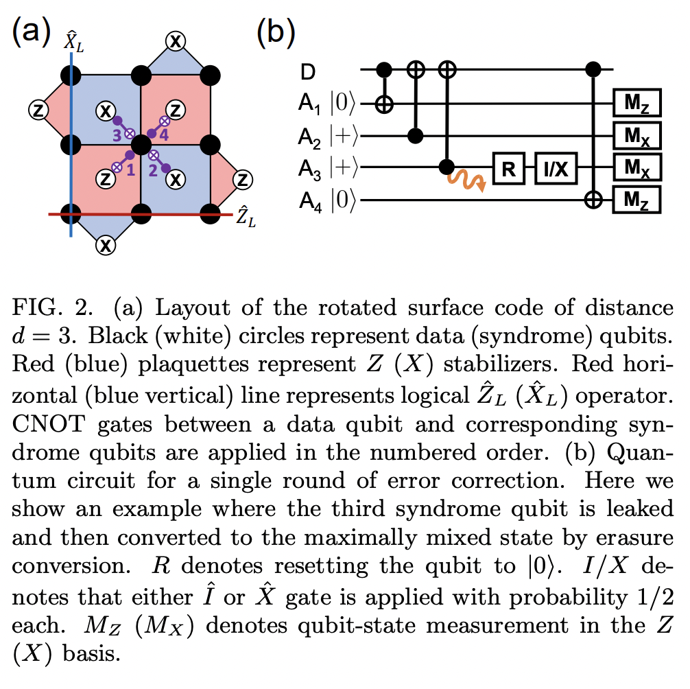 Quantum error correction with metastable states of trapped ions using ...