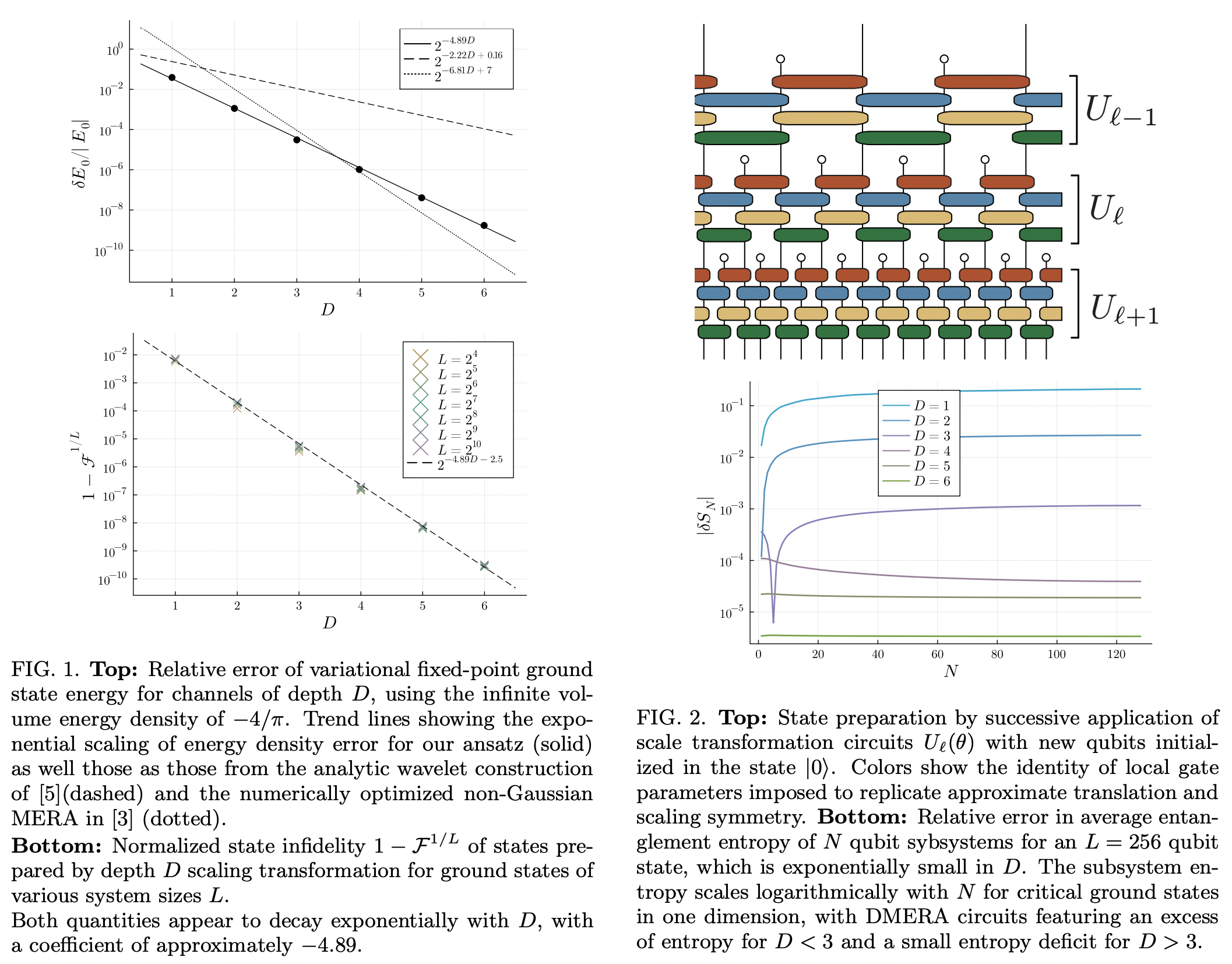 Variational Quantum Simulation Of Critical Ising Model With Symmetry Averaging · Issue 3894 